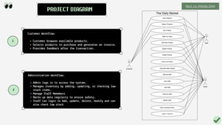 Project Presentation on Super Shop Management System | PPT