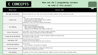 Project Presentation on Super Shop Management System | PPT