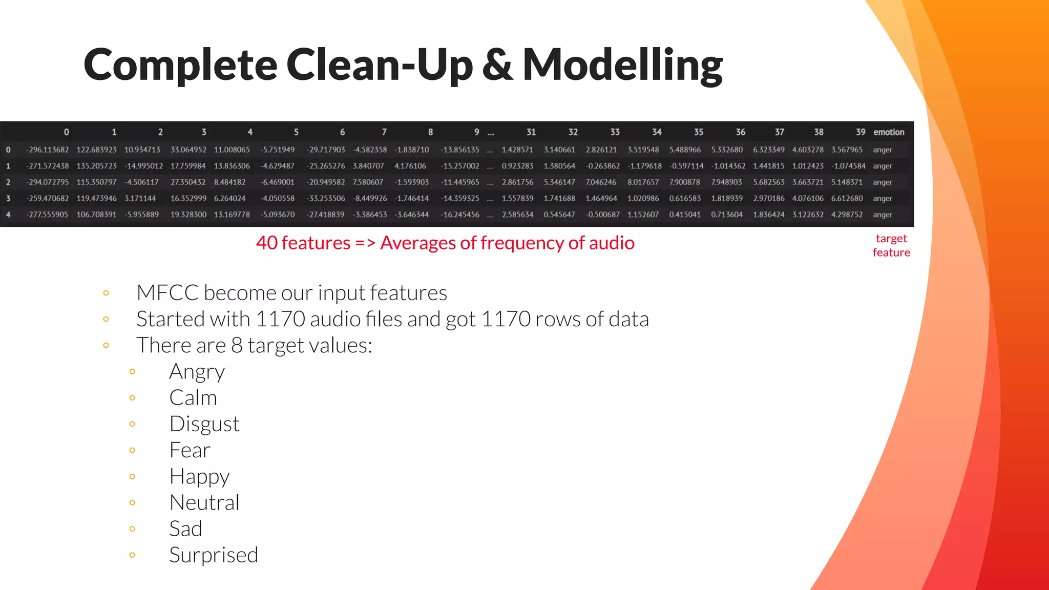 Emotion Speech Recognition - Convolutional Neural Network Capstone Project | PDF