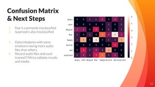 Emotion Speech Recognition - Convolutional Neural Network Capstone Project | PDF