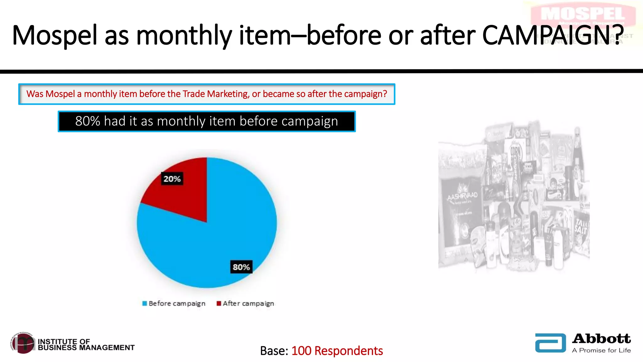 Abbott Pakistan - Mospel ATL, BTL & Trade Marketing Campaigns ...