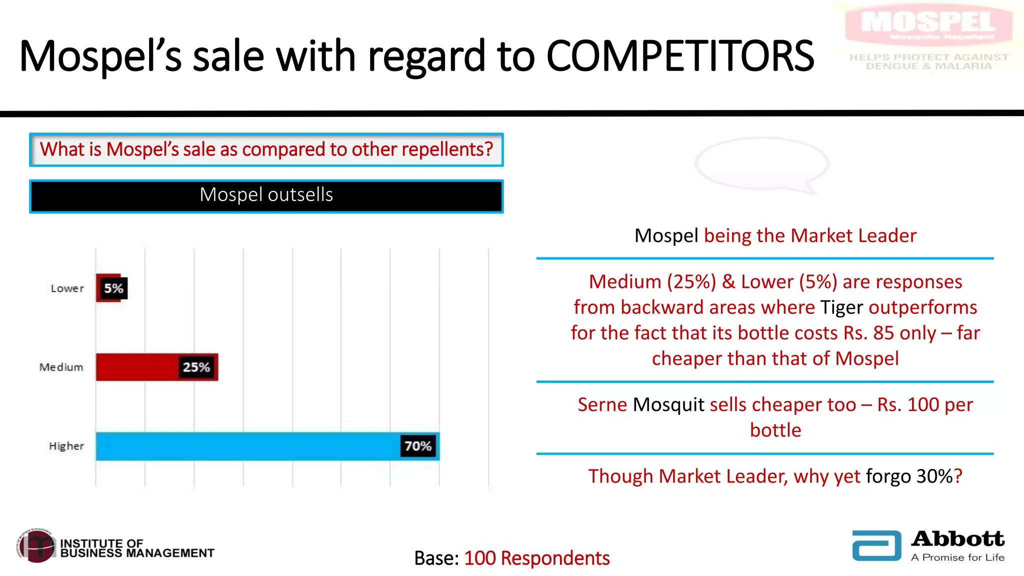 Abbott Pakistan - Mospel ATL, BTL & Trade Marketing Campaigns ...
