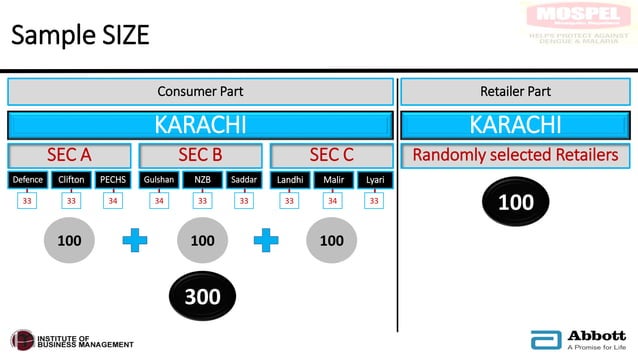 Abbott Pakistan - Mospel ATL, BTL & Trade Marketing Campaigns ...