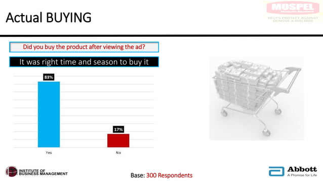 Abbott Pakistan - Mospel ATL, BTL & Trade Marketing Campaigns ...