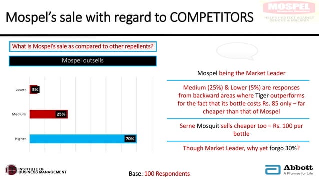 Abbott Pakistan - Mospel ATL, BTL & Trade Marketing Campaigns ...