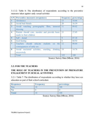 CAPSTONE PROJECT 1 | DOCX | Pregnancy | Reproductive Health