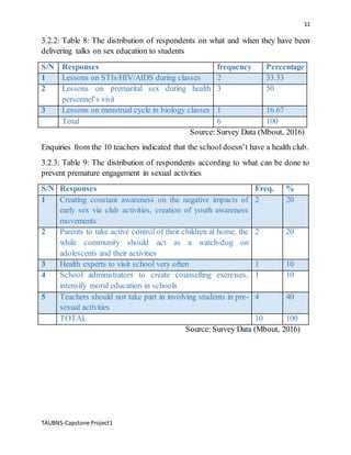 CAPSTONE PROJECT 1 | DOCX | Pregnancy | Reproductive Health