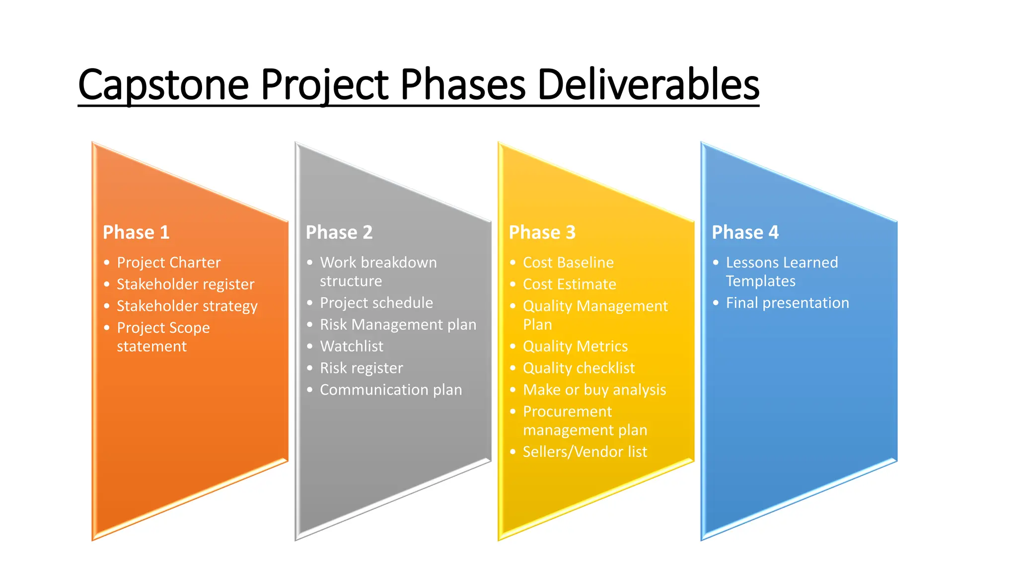Capstone Project 2024.pdf project manafen | PDF