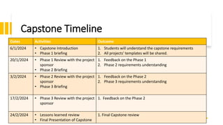 Capstone Project 2024.pdf project manafen | PDF