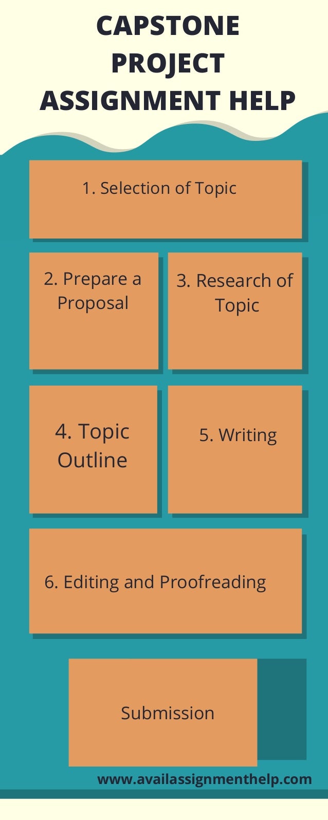 Capstone project assignment help | PDF