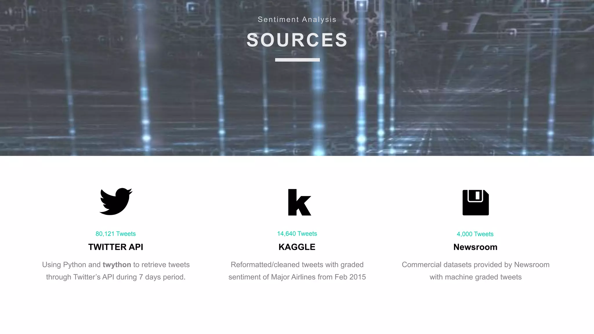 Sentiment Analysis of Airline Tweets | PPTX