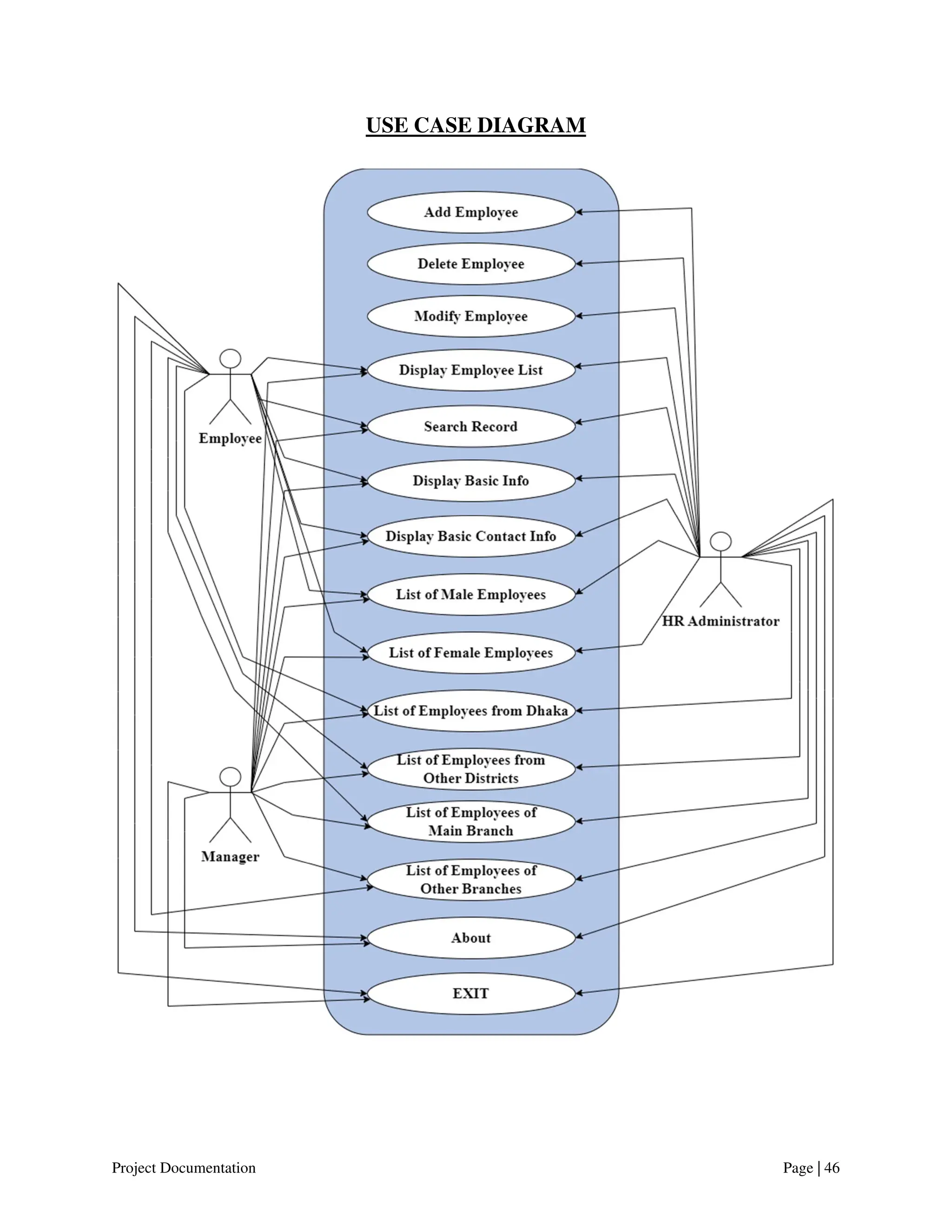 Employee Management System (EMS) Project Documentation | PDF