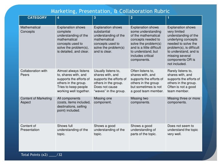 Capstone Project Presentation