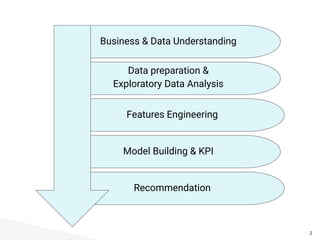 CapstoneProjectPresentation.pdf