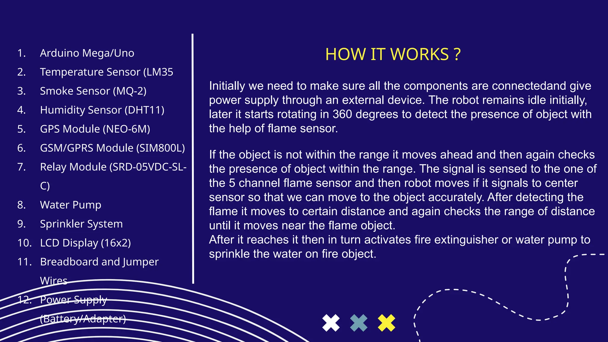 Capstone Project Presentation.pptx shsbdjfn | PPTX