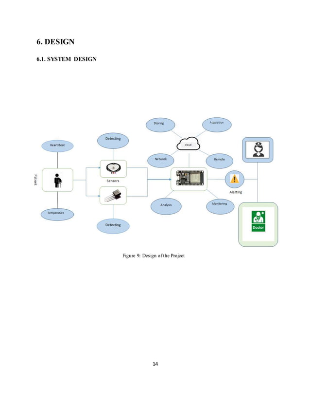 Capstone project report (final) (1) | DOCX | Computer Software and Applications | Computing