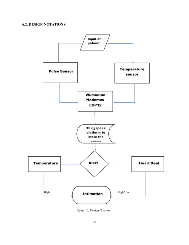 Capstone project report (final) (1) | DOCX | Computer Software and Applications | Computing