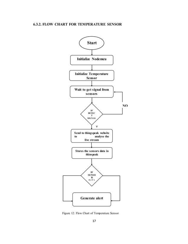 Capstone project report (final) (1) | DOCX | Computer Software and Applications | Computing