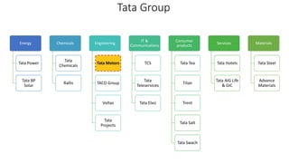 Case Study : Tata Motors : Becoming a global contender | PPTX