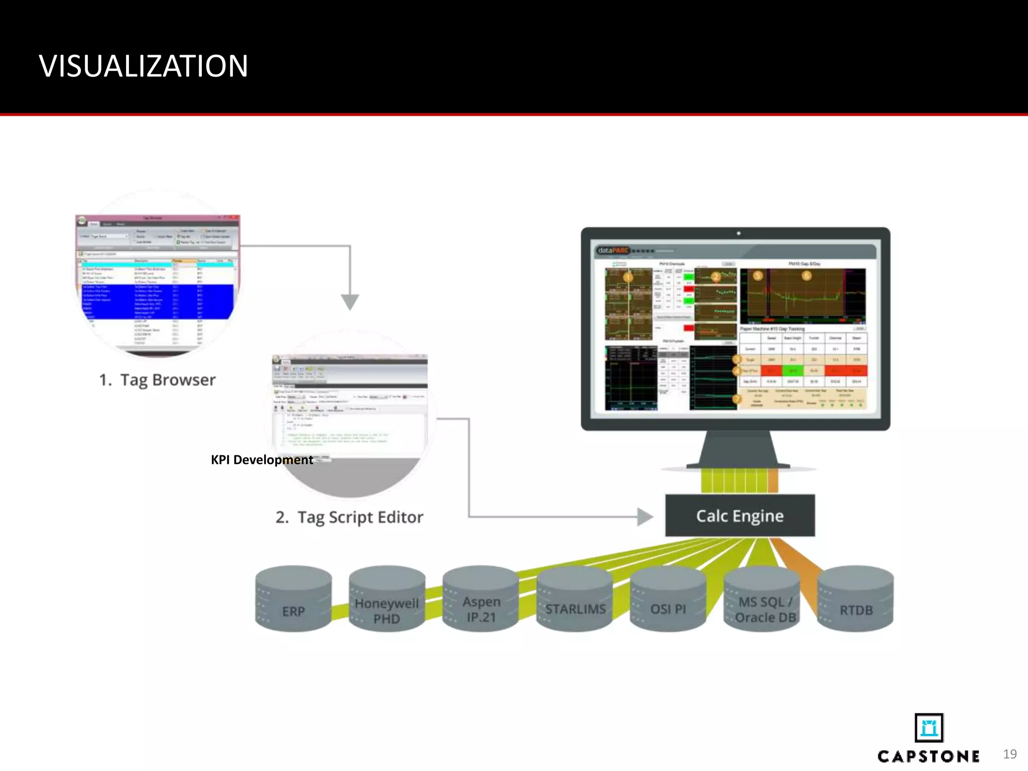 Capstone Technology Canada - Advanced Process Control Project Lifecycle | PPTX