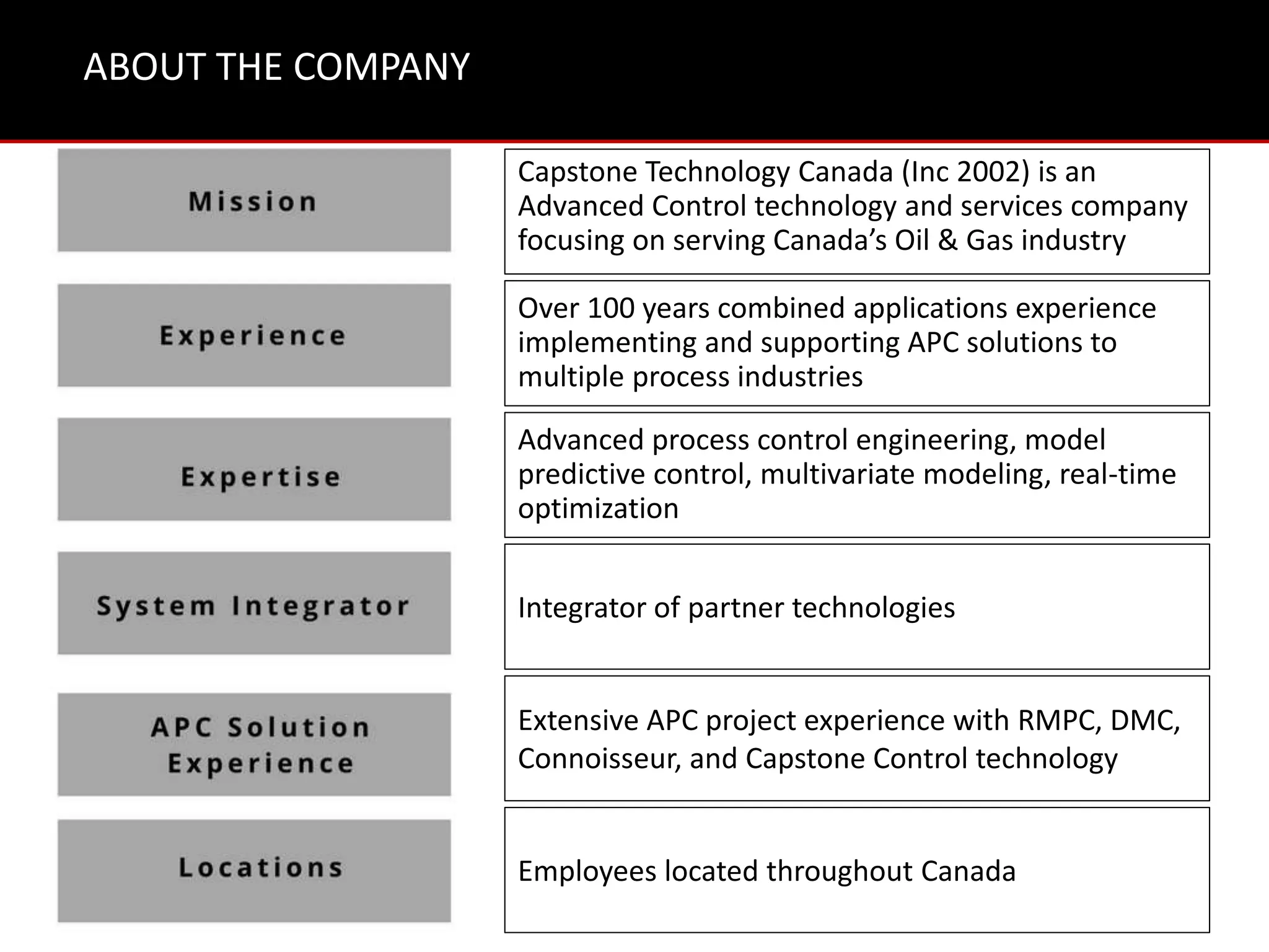 Capstone Technology Canada - Advanced Process Control Project Lifecycle | PPTX