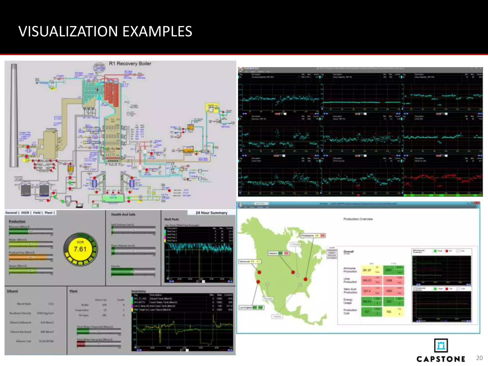Capstone Technology Canada - Advanced Process Control Project Lifecycle | PPTX