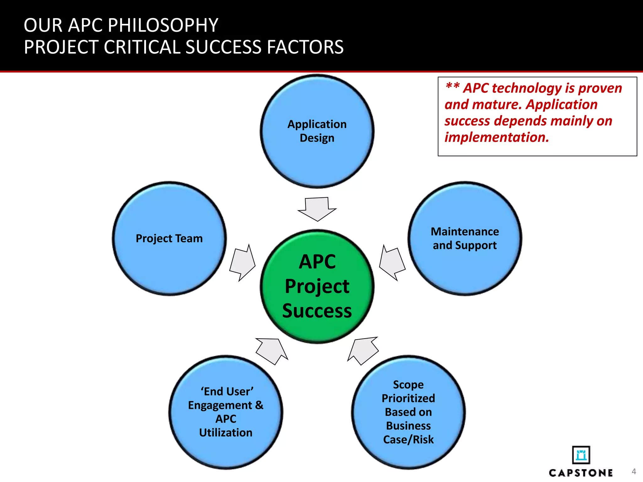 Capstone Technology Canada - Advanced Process Control Project Lifecycle | PPTX