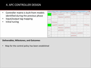 Capstone Technology Canada - Advanced Process Control Project Lifecycle ...