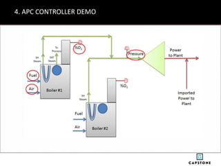 Capstone Technology Canada - Advanced Process Control Project Lifecycle ...