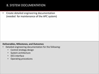 Capstone Technology Canada - Advanced Process Control Project Lifecycle ...