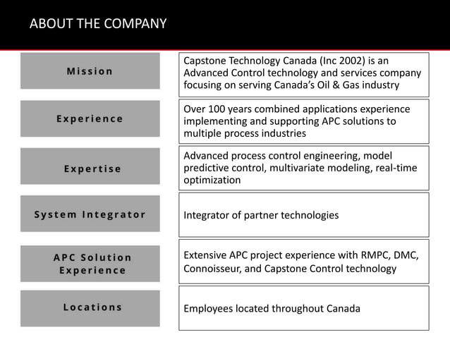 Capstone Technology Canada - Advanced Process Control Project Lifecycle ...