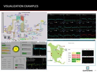 Capstone Technology Canada - Advanced Process Control Project Lifecycle ...
