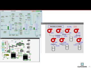Capstone Technology Canada - Advanced Process Control Project Lifecycle | PPTX