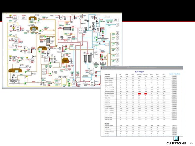 Capstone Technology Canada - Advanced Process Control Project Lifecycle | PPTX