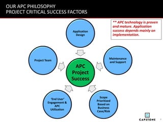 Capstone Technology Canada - Advanced Process Control Project Lifecycle ...