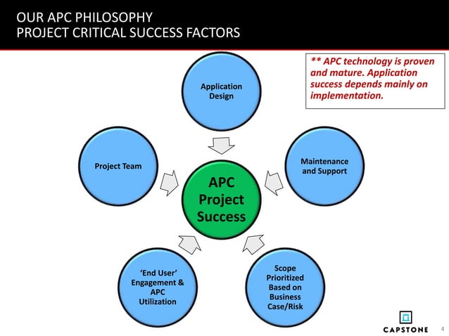 Capstone Technology Canada - Advanced Process Control Project Lifecycle | PPTX