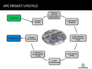 Capstone Technology Canada - Advanced Process Control Project Lifecycle ...