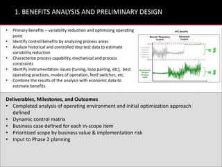 Capstone Technology Canada - Advanced Process Control Project Lifecycle | PPTX