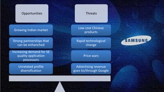 Samsung Electronics Strategy & Business Model | PPTX