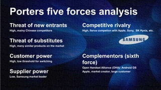 Samsung Electronics Strategy & Business Model | PPTX