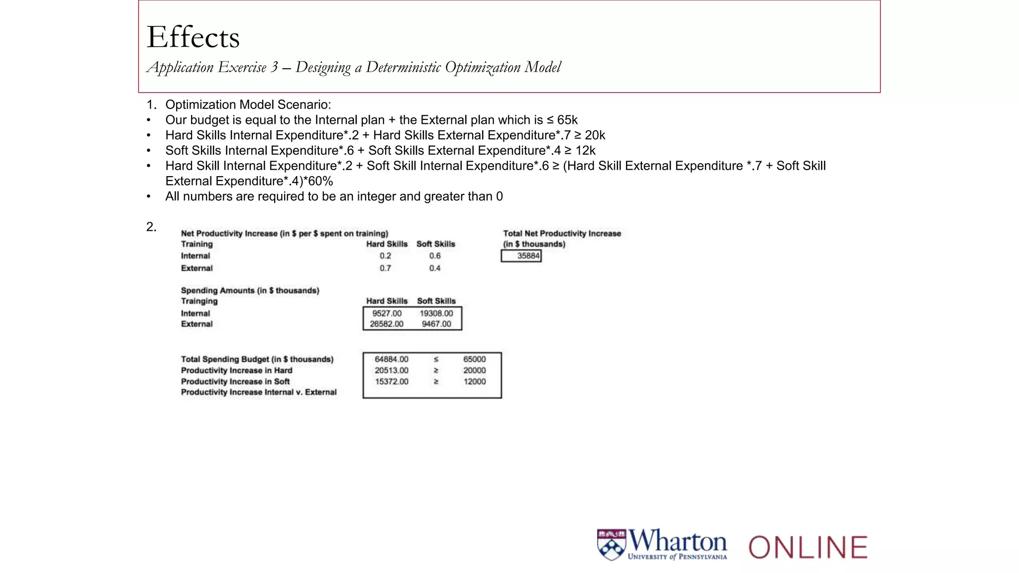 Wharton Business Analytics Capstone Project | PPTX