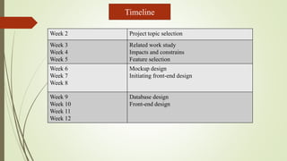 Capstone Project Introduction PPT | PPT