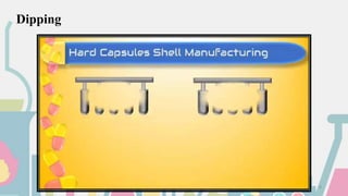 Manufacturing of hard gelatin Capsule.pptx