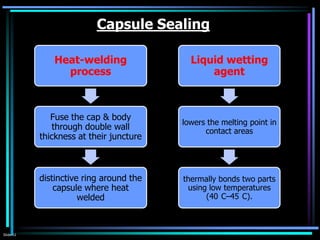 Capsule | PPTX