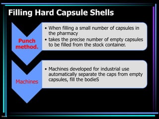 Capsule | PPTX | Oral care | Personal Care