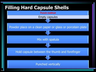 Capsule | PPTX | Oral care | Personal Care