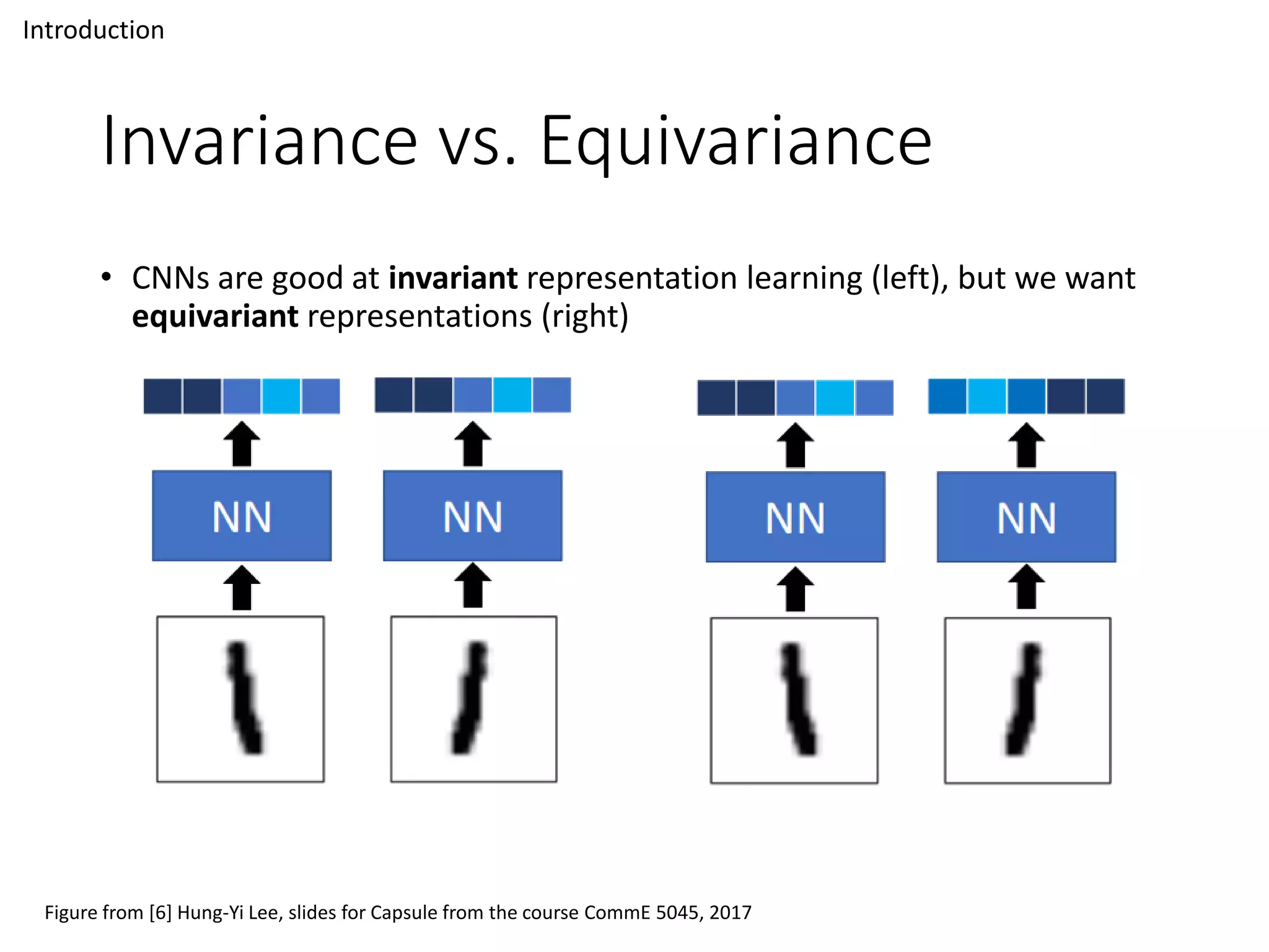 Introduction to Capsule Networks | PDF | Programming Languages | Computing