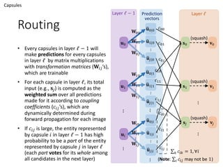 Introduction to Capsule Networks | PDF | Programming Languages | Computing