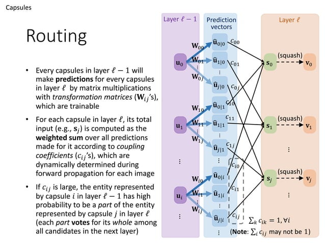 Introduction to Capsule Networks | PPT