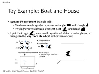 Introduction to Capsule Networks | PPT